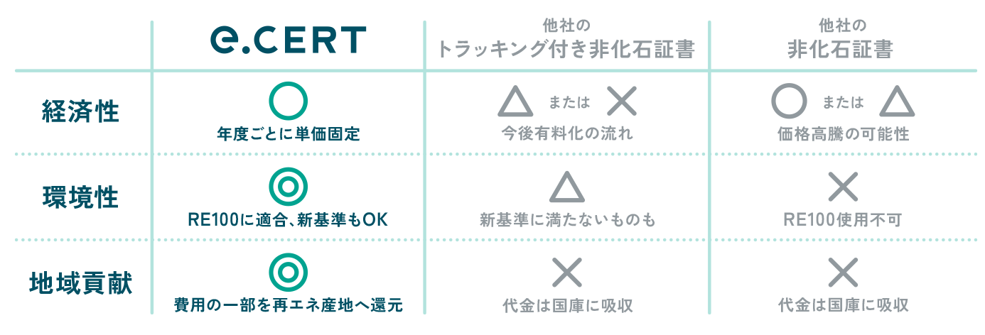 e.CERT | まち未来製作所 コーポレートサイト